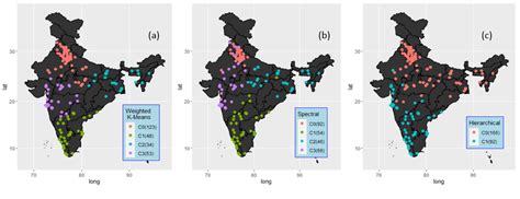 Gms Clusters For Different Clustering Algorithms A Weighted K Means