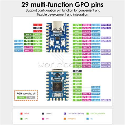 raspberry pi rp2040 zero microcontroller pico ubuy india