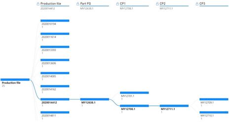 Solved Expand All Nodes In Decomposition Tree Microsoft Fabric Community