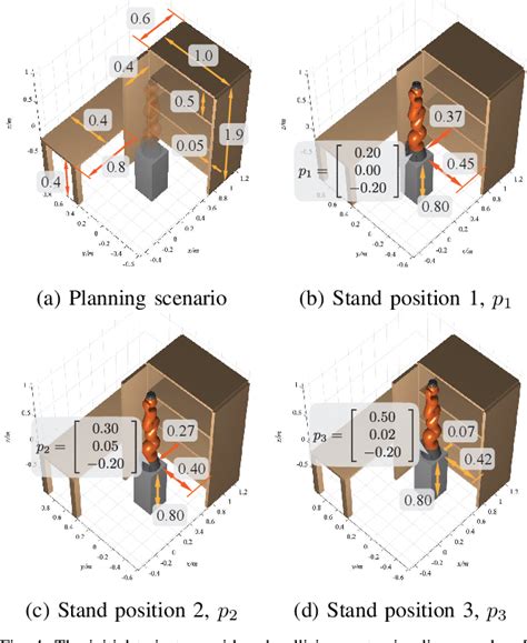 Figure 1 From Bayes Net Based Highbrid Monte Carlo Optimization For Redundant Manipulator