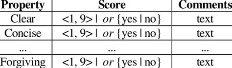 Evaluation Matrix Template Download Table