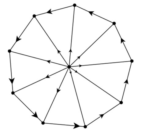 Ann Graphmakiejl Plotting Graphs With Makie Package Announcements Julia Programming