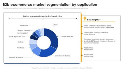 Segmentation By Application Powerpoint Templates Slides And Graphics