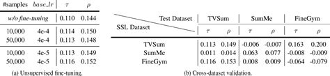 Masked Autoencoder For Unsupervised Video Summarization