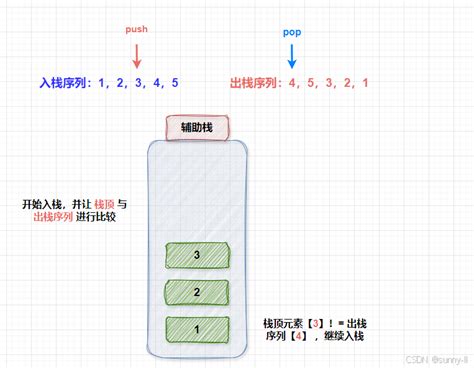【算法专题 栈】栈的压入、弹出序列 高频面试题（图文详解，小白一看就懂！！）弹栈压栈例题 Csdn博客