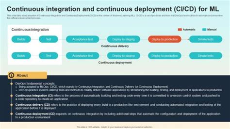 Continuous Deployment Continuous Powerpoint Templates Slides And Graphics