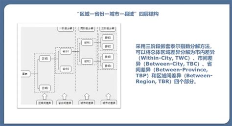 软件应用 三阶嵌套theil t指数计算与分解的stata代码 知乎