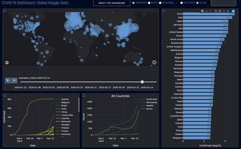 For Any Python Data Scientists Out There Heres An Interactive Dashboard Demo Of What You Can
