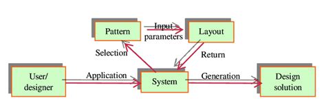 System Implementation Process Download Scientific Diagram