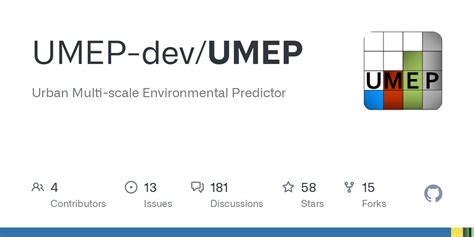 Github Umep Devumep Urban Multi Scale Environmental Predictor