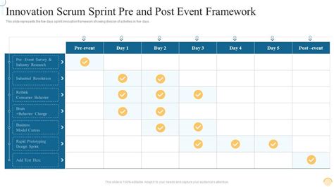 Innovation Scrum Sprint Pre And Post Event Framework Ppt Template
