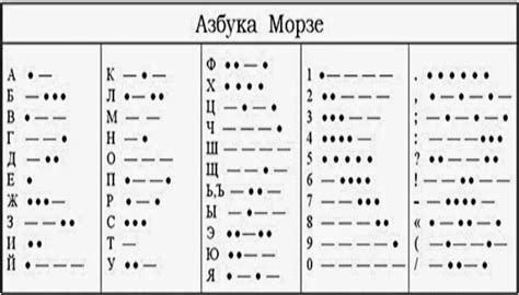Кто придумал азбуку Морзе: когда появилась и как называется аппарат ...