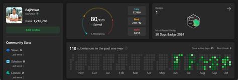 Raj Patkar On Linkedin Leetcode Problemsolving Mentorship