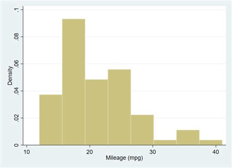 better stata graphing scripts