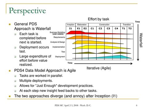 Ppt Pds4 Data Model Working Group Powerpoint Presentation Free