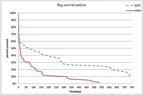 Cthp Selection For Adoption Of Open‐source Bioinformatics Software Based On A Customised Iso