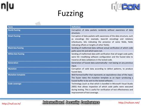 Ppt Fuzzing With Complexities Powerpoint Presentation Free Download Id2154242