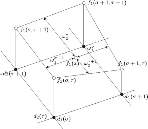 Figure 1 From Trajectory Tracking Controls For Non Holonomic Systems Using Dynamic Feedback