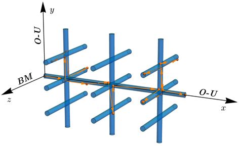Ornstein Uhlenbeck Process On Three Dimensional Comb Under Stochastic Resetting