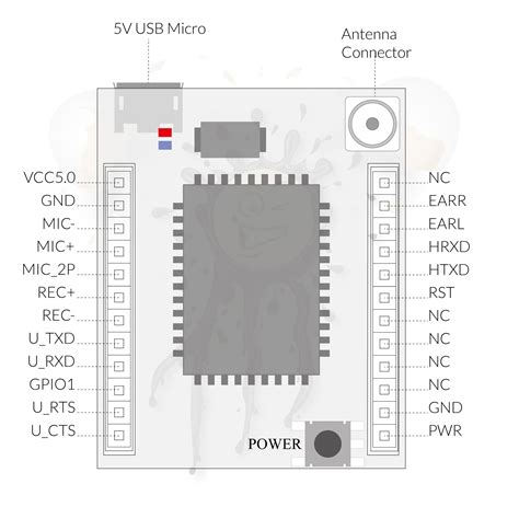 AI Thinker A6 GA6 Mini GSM GPRS Modul IoT Powered By Androegg De