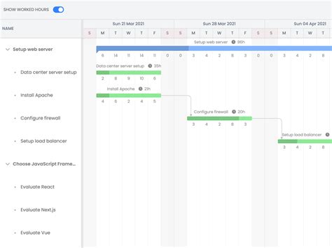 Bryntum Gantt Custom Task Bar