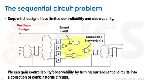 Dft Lecture Regarding The Jtag Mbist Introduction To Dft Pdf Physics Science