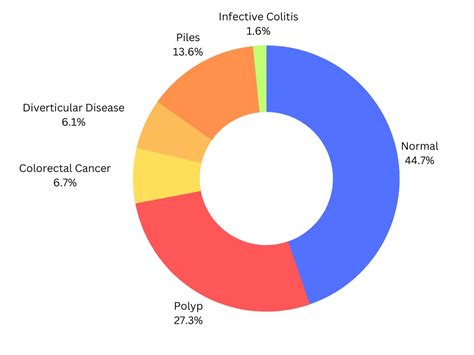 Stool Test Fobt Fit In Singapore What To Do If Its Positive