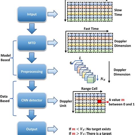 Jamming Detection Performance Under Different Jsr With Different Download Scientific Diagram