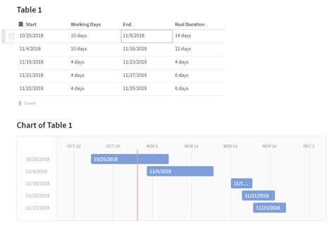Exclude Weekend In The Calendargantt Chart Coda Maker Community