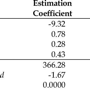 Estimation Result Of The Cost Function Download Scientific Diagram