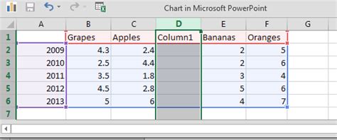 chart data adding and deleting chart series and categories in