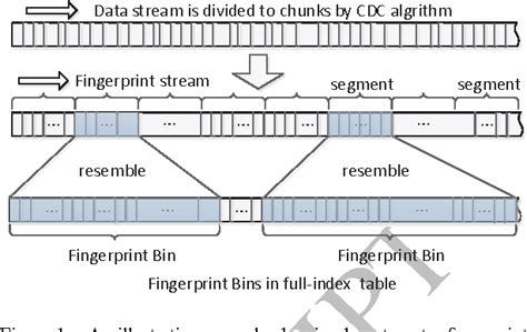 Figure 2 From Resemblance And Mergence Based Indexing For High