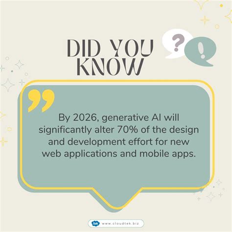 Generativeai Techinnovation Webdevelopment Mobileapps Futureoftech Airevolution