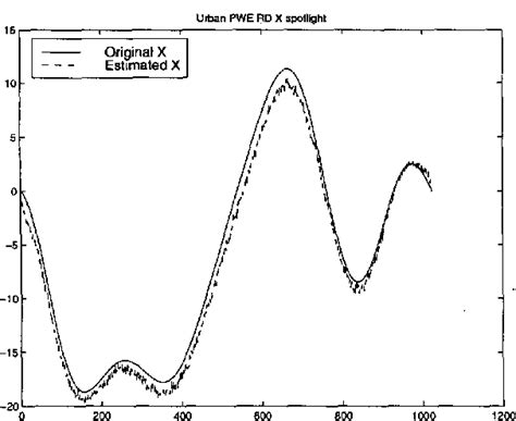 Figure 1 From Extending The Phase Gradient Autofocus Algorithm For Low Altitude Stripmap Mode
