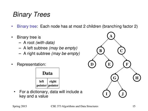 Cse373 Data Structures And Algorithms Lecture 5 Dictionary Adts Binary Trees Catie Baker Spring