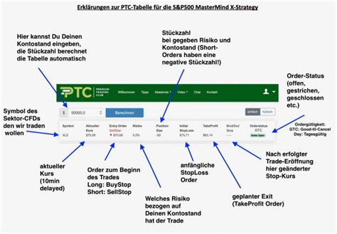 Premium Trading Club Axel Müller Erfahrungen Mit Dem Ptc Eriks Blog