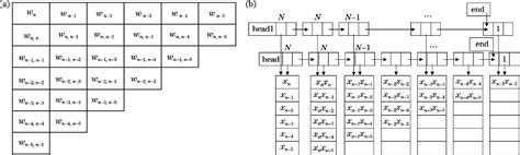 Figure 4 From A Low Complexity And Hardware Portable Non Linear Equalization Algorithm And