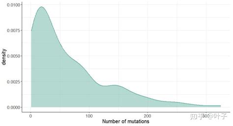 R Ggplot 密度图 笔记 知乎