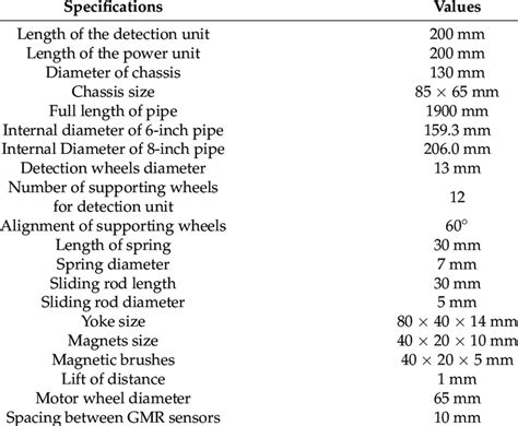 Structural Parameters Of The Robot Model Download Scientific Diagram