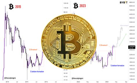 分析師：比特幣今年內或翻漲至 50000 美元，盤整數週後迎來反彈 動區動趨 最具影響力的區塊鏈新聞媒體
