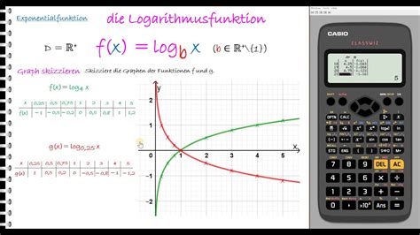 Die Logarithmusfunktion Graph Skizzieren Und Funktionsgleichung Ablesen