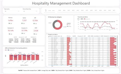 Devashish Sahu On Linkedin Dashboard Powerbi Dataanalysis
