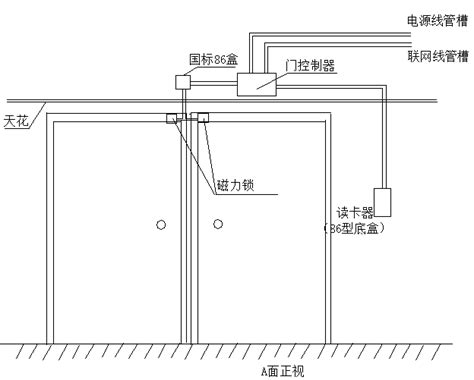 弱电工程门禁系统安装图解及闭门器安装方法螺钉