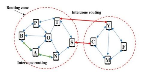 Multipath Routing Assignment Point
