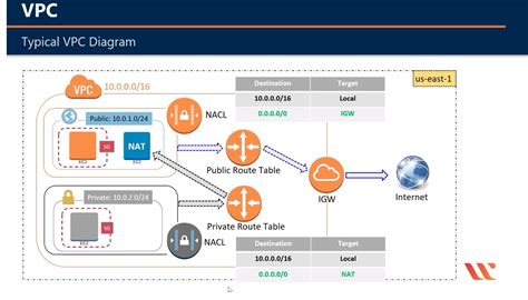 Amazon Web Services Adding Elb And Autoscaling To The Existing Aws Configuration Server Fault