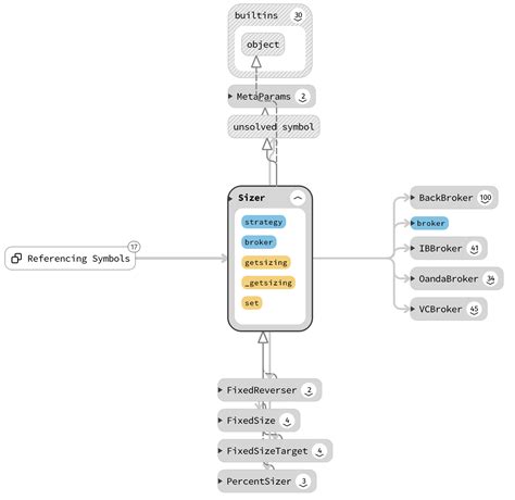 《backtrader量化交易图解》 1～7 章 backtrader量化交易案例图解 pdf csdn博客