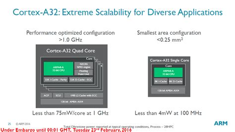 cortex a32 dieser armv8 kern ist für 32 statt 64 bit optimiert golem de