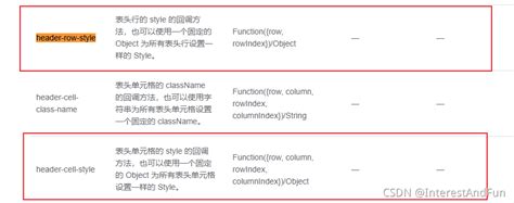 Elementui 设置表头样式（背景色、字体颜色、高度、居中）header Row Style Csdn博客