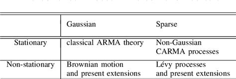 Figure 1 From A Unified Formulation Of Gaussian Vs Sparse Stochastic
