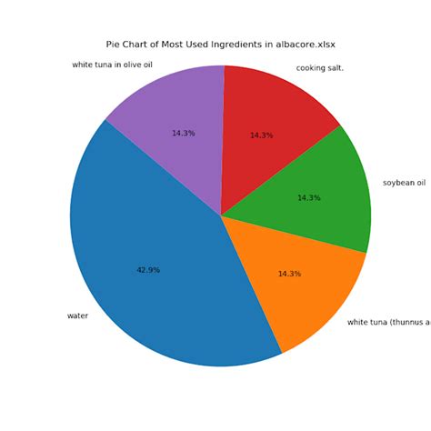 Give You Courses About Charts Creation Using Python By Bahaeelhmimdi Fiverr